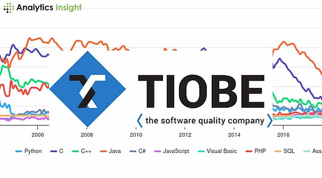 TIOBE Index: What Makes a Language Popular?