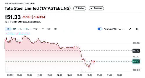 Tata Steel Share Price: Forecast, History, Chart and Target