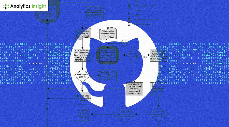 Comparing GitHub Copilot with ChatGPT for Coding