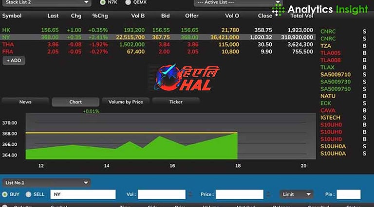 Hindustan Aeronautics Limited Share Price Drops to ₹4,066