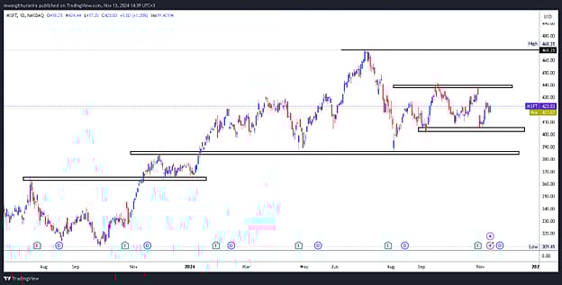Microsoft (MSFT) Stock: Should You Buy, Hold, or Sell? Target Price ...