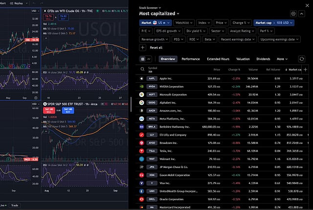 TradingView Alternative: 18 Platforms for Every Type of Trader