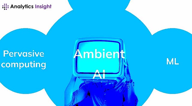 What is Ambient Intelligence?