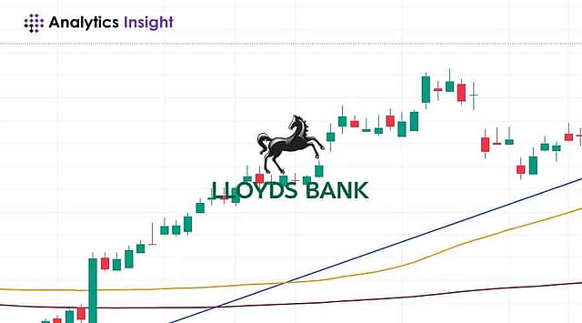 Lloyds Bank Share Price Analysis