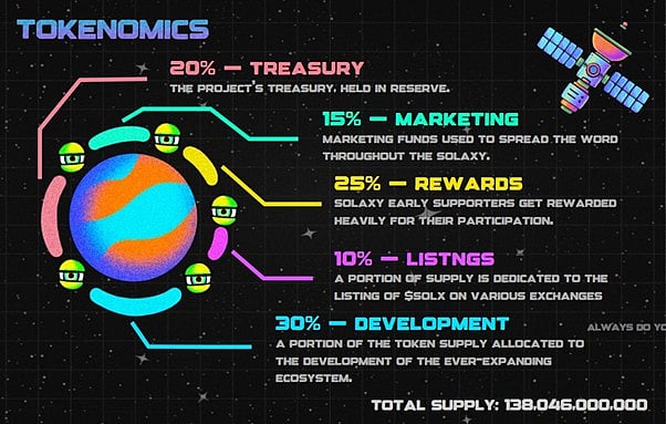 Solaxy Presale Hits $2 Million in 48 Hours - The Next 100X SOL-Based Crypto