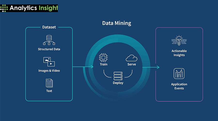 Big Data Mining