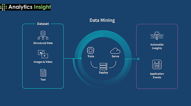 Big Data Mining 4086