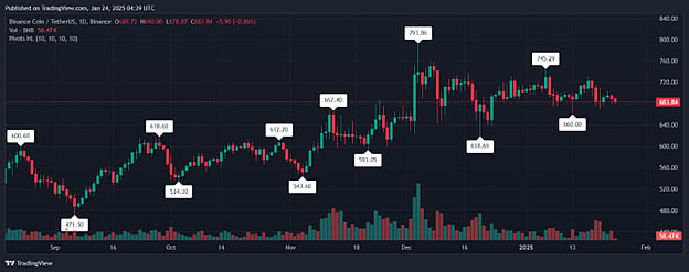 Crypto Price Prediction for 2025: Bitcoin, Ethereum and More