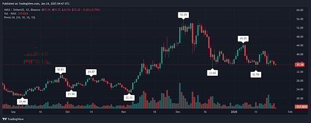 Crypto Price Prediction for 2025: Bitcoin, Ethereum and More
