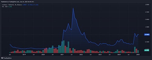 Crypto Price Prediction for 2025: Bitcoin, Ethereum and More
