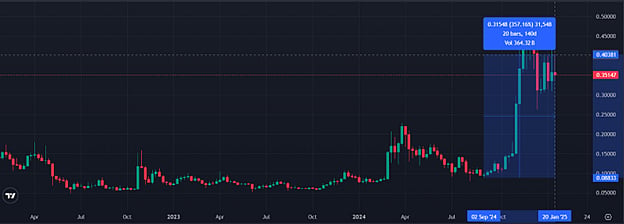 Crypto Price Prediction for 2025: Bitcoin, Ethereum and More