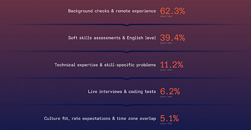 Building High-Performing Tech Teams: Index.dev's Winning Formula