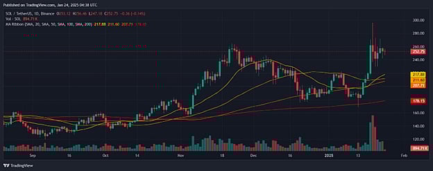Crypto Price Prediction for 2025: Bitcoin, Ethereum and More