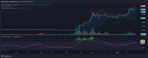Crypto Price Prediction for 2025: Bitcoin, Ethereum and More