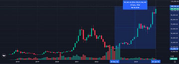 Crypto Price Prediction for 2025: Bitcoin, Ethereum and More