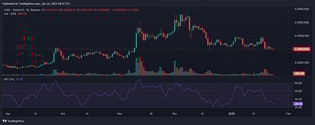 Crypto Price Prediction for 2025: Bitcoin, Ethereum and More