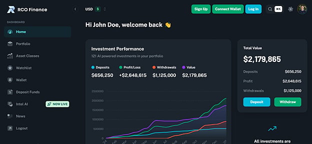 RCO Finance Gains Momentum as Shiba Inu and Dogecoin Struggle. Will It ...