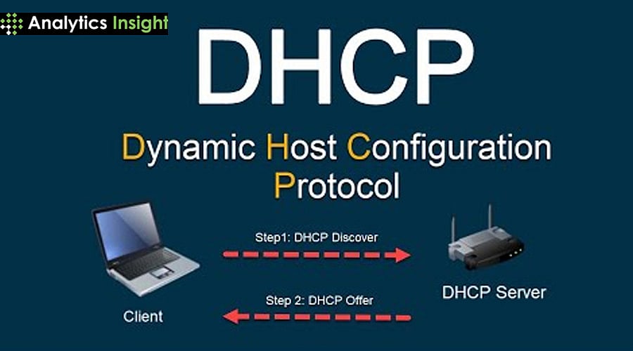 Dynamic Host Configuration Protocol