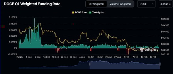 Dogecoin, Bonk & Cutoshi: Can $CUTO Bridge the Gap Between Hype and ...