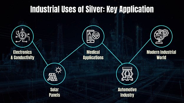 Industrial Uses of Silver: Key Applications