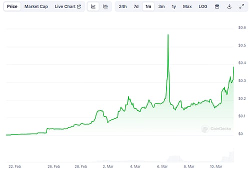 BlockDAG Price Prediction: Is BDAG a Smart Investment as StratoVM ($SVM ...