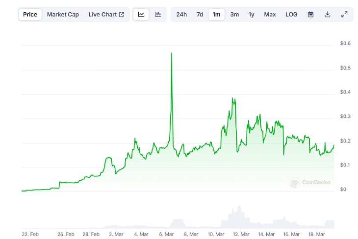 Lightchain AI Price Prediction: How High Can $LCAI Go After Listing?