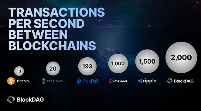 BlockDAG Soars with 2,000 TPS as Pi Stagnates and Ethereum Teeters on ...