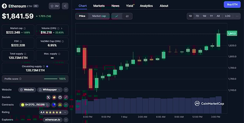 Ethereum’s Future: Should We Believe Charles Hoskinson's Forecast?