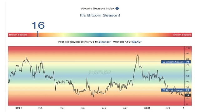 Is Altcoin Season Around the Corner? Experts Weigh In on 2025 Predictions