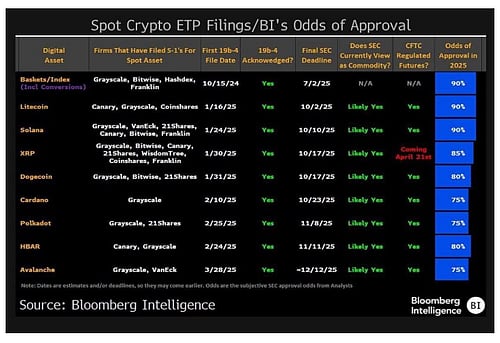 Is Altcoin Season Around the Corner? Experts Weigh In on 2025 Predictions