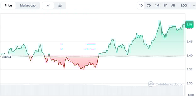 TON Price Prediction 2025 Shows Stability While Qubetics ROI Charts Up ...