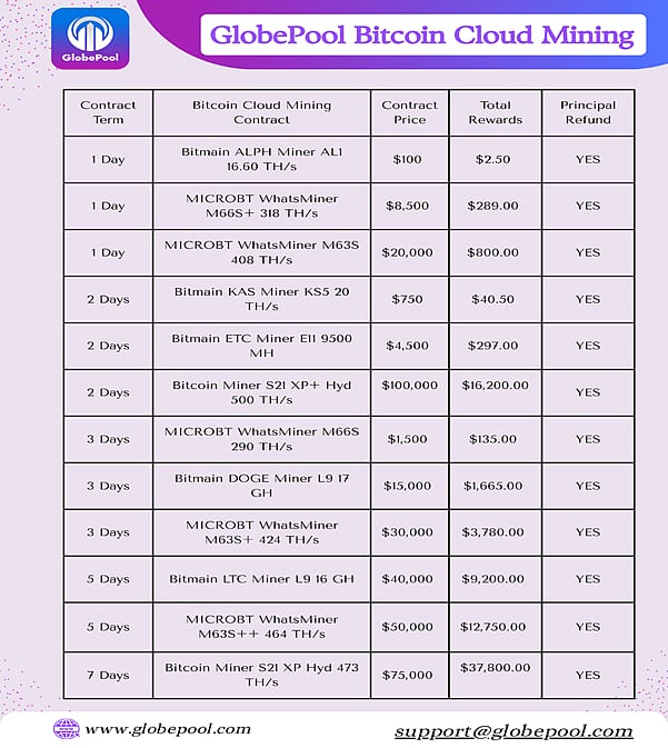 Ranked: The Safest & Most Trusted Cloud Mining Platforms of 2025