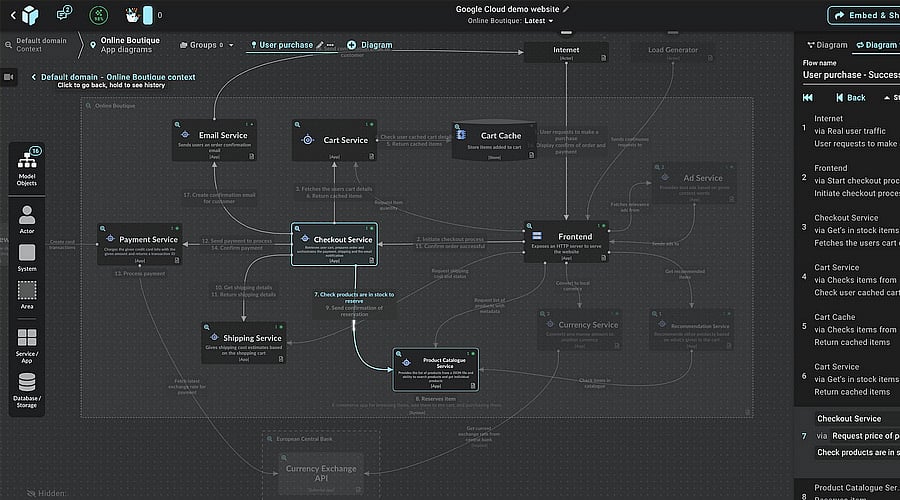 Best Software Architecture Tools to Design, Analyze, and Optimize