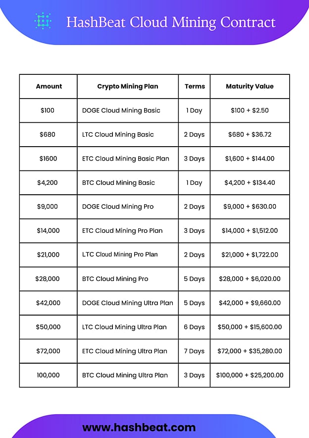 Ranked: The Safest & Most Trusted Cloud Mining Platforms of 2025