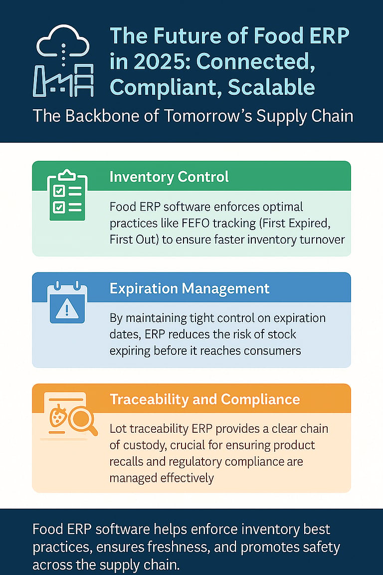The Future of Food ERP in 2025: Connected, Compliant, Scalable – The ...