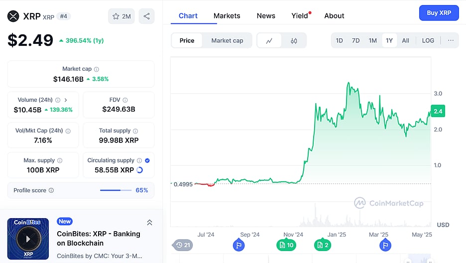 Is A Ripple IPO On The Cards - What Could It Do For The XRP Price and ...