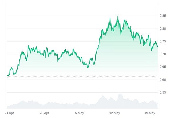 Avalanche (AVAX) Stabilizes at $22.00 While Ruvi AI (RUVI) Raises $1+ Million During Presale Phase 1