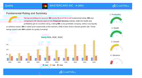 MASTERCARD INC - A (NYSE:MA) – A High-Quality Stock with Strong ...