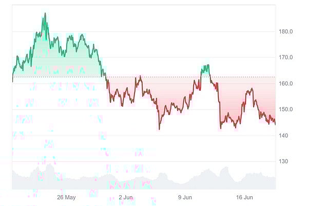 Why Analysts Predict 13,200% ROI for Ruvi AI's (RUVI) Utility Token? It Might Outshine Solana's ...