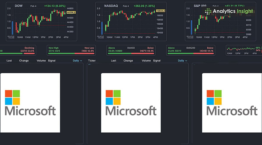 Is it a Good Time to Buy Microsoft Stock?