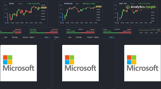 Is it a Good Time to Buy Microsoft Stock?