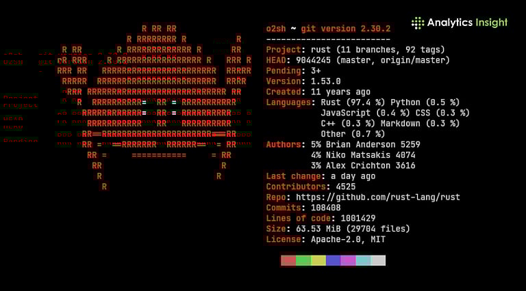 Best YouTube Channels to Learn Rust in 2025