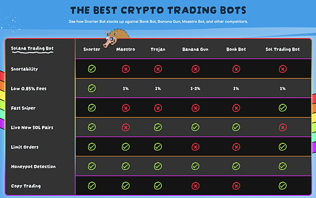 Best Meme Coins to Buy Now: Live Price Trends, Market Caps & What’s ...