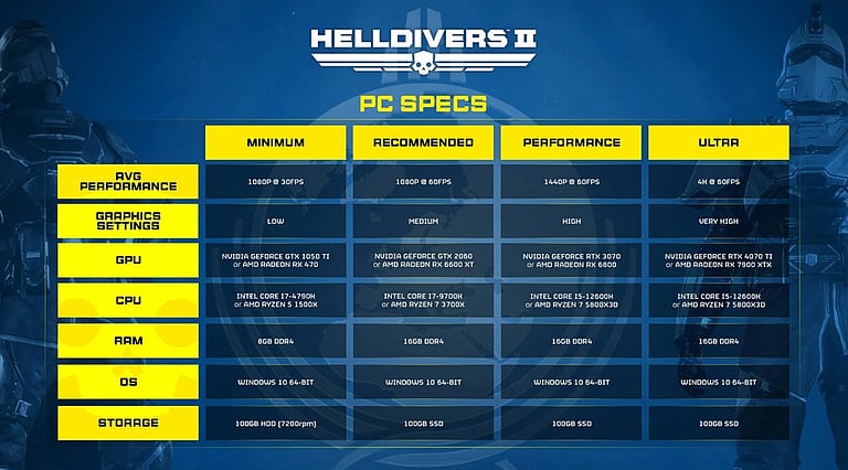 Helldivers 2: Check System Requirements & Compatible PCs
