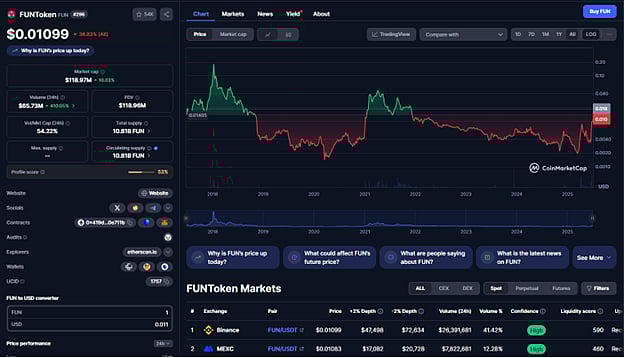 The Tokenomics Tightrope Play: How FUNToken Balances Growth with Deflation