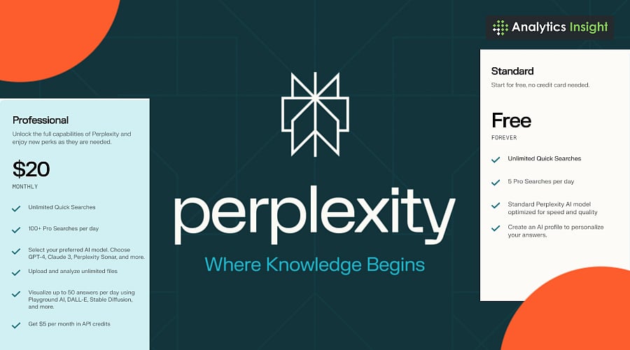 Perplexity AI Free vs Pro: Is it Worth Upgrading to Pro?