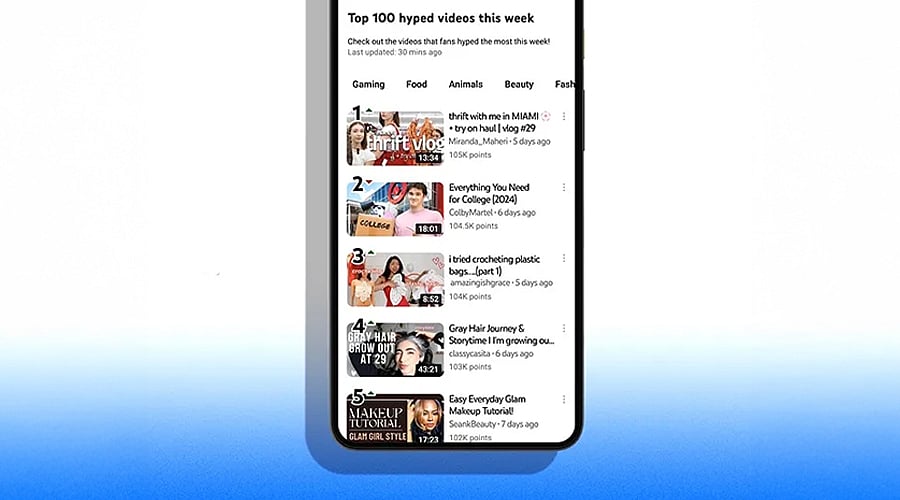 How to Use YouTube Hype in India