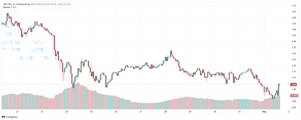 XRP News Today: Can XRP Be Part of the US Crypto Reserve?