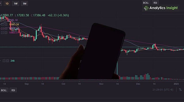 Best Crypto Exchanges for Swing Trading in 2025