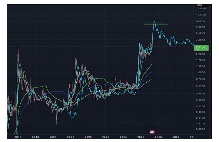 XRP News Today: Did Gemini Exchange And Mastercard Add To XRP Price To ...
